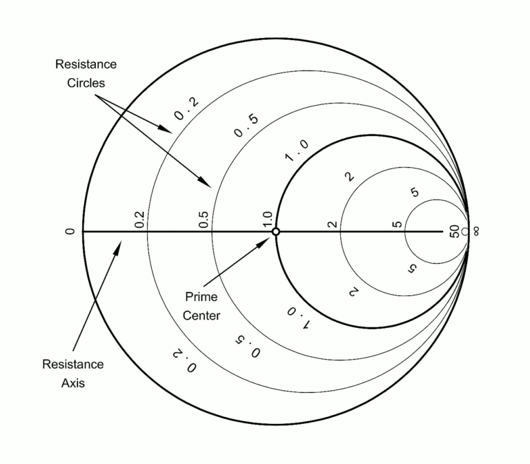 Revisiting the Smith Chart – AGC Systems