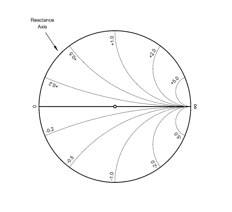 Revisiting the Smith Chart – AGC Systems